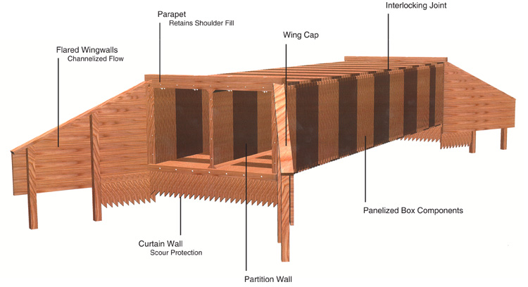 Laminex Culverts Wheeler